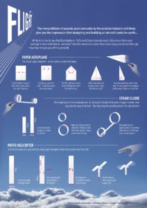 Take Flight with the history of aviation | Hachette UK